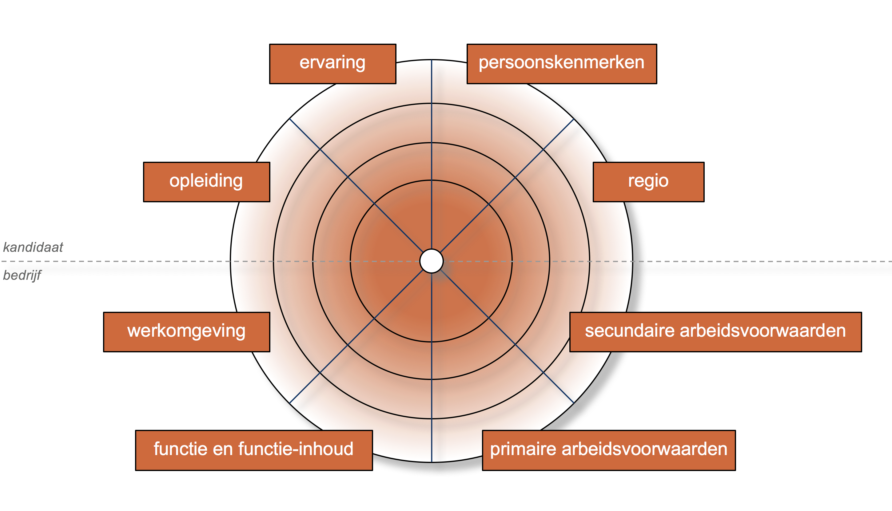 werving en selectie - TIAG